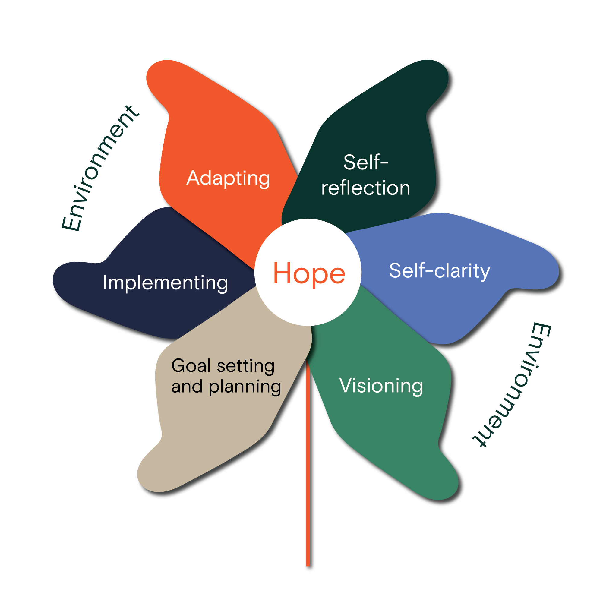 Looking for a change of career? | Charles Sturt University